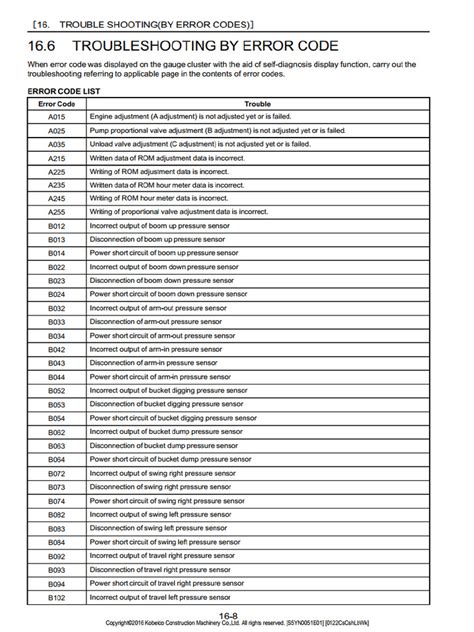 Sk200 10 Error Codes Pdf