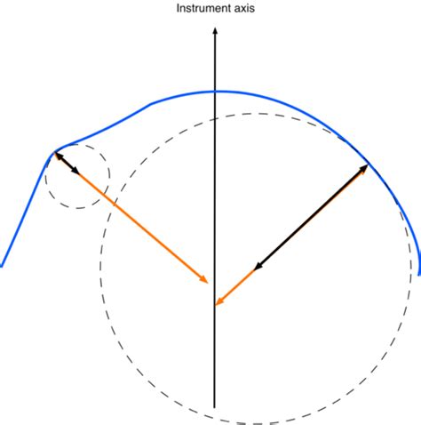 Corneal Topography Jake Brown