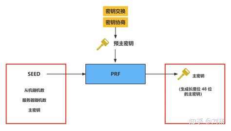 传输层安全协议（tls）和安全加密芯片（se）的工作原理 知乎