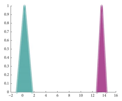 The Solution With Lu Decomposition Method Download Scientific Diagram