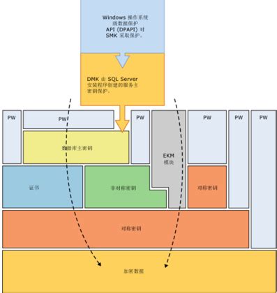 SQL Server 数据加密功能解析 知乎