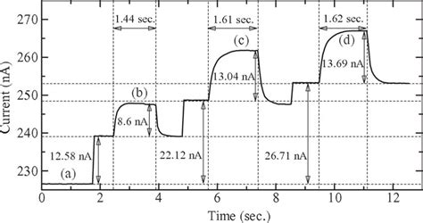 Real Time Measured Photocurrent For A Buffer Alone B D Buffer Download Scientific