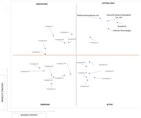 IoT Microcontroller Market Size Share Analysis Opportunities Forecast