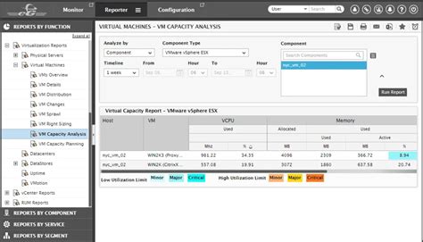 14 Best Vm Monitoring Tools For 2025 Free Paid Options