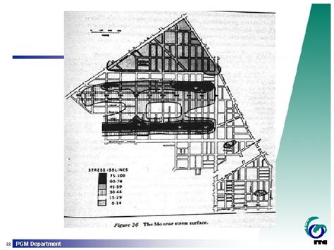 Participatory Gis Participatory Mapping Uses And Applications Land