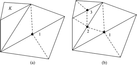 A Initial Mesh Element Is Marked To Be Refined B Final Refined