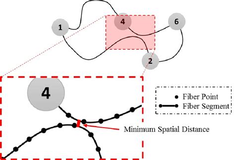 example of a pair of link disjoint lightpaths with minimum spatial