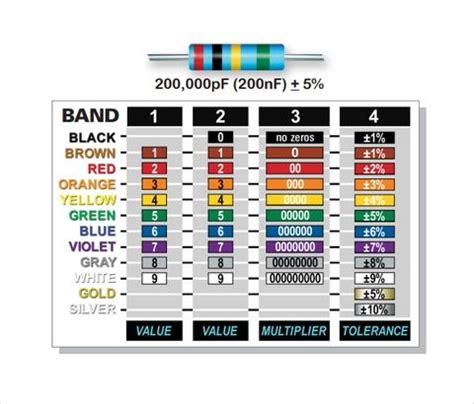 Free Sample Resistor Color Code Chart Templates In Pdf Coding Basic Electronic Circuits
