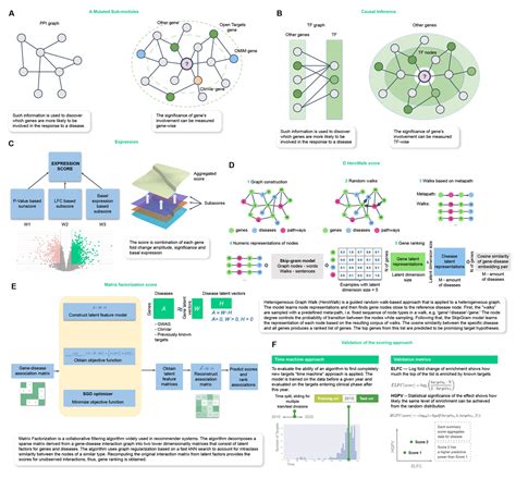 Data Repository For Tnik Insilico Medicine