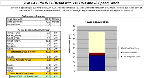DDR Memory Power Consumption Цифровые схемы высокоскоростные ЦС Форум ELECTRONIX