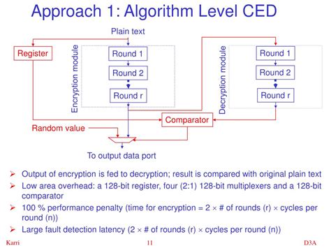 Ppt Concurrent Error Detection Architectures For Symmetric Block
