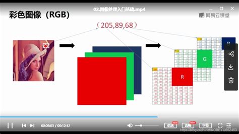 Opencv学习笔记2:图像处理基础opencv 图像处理基础入门 Csdn博客 Opencv学习笔记2:图像处理基础opencv 图像处理基础入门 Csdn博客