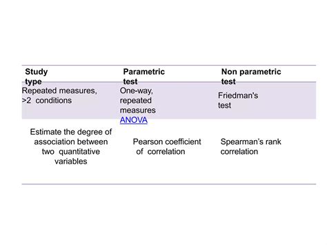 Parametric Versus Nonparametric Testpptx