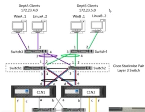 Lacp For Netapp Project Networking