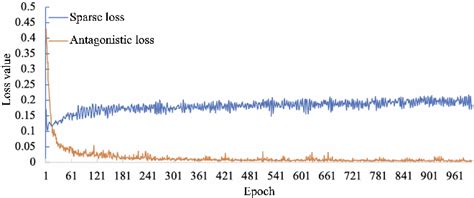 Figure 5 From A Lightweight Video Anomaly Detection Model With Weak Supervision And Adaptive