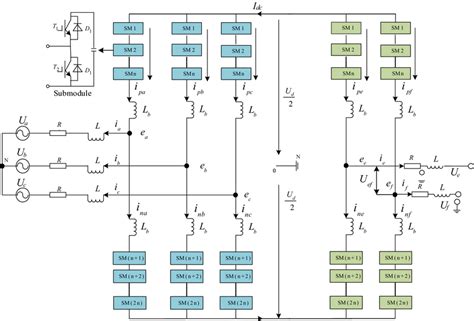 Topology Diagram Of Modular Multilevel Converter System Download Scientific Diagram