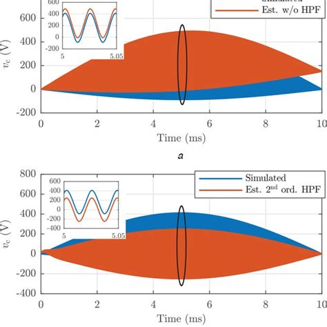 dual half‐bridge series resonant inverter a simplified schematic b download scientific