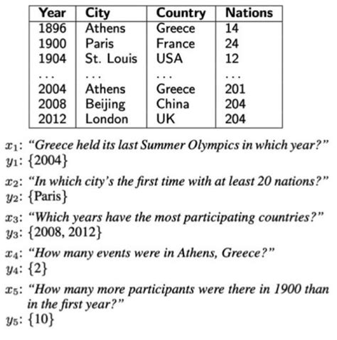 Nl2sql的发展nl2sql降低了数据库的使用门槛 Csdn博客