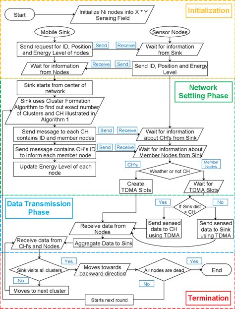 figure 4 from spiral mobility based on optimized clustering for optimal