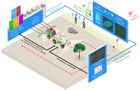 Smart Droplets Smart Droplets