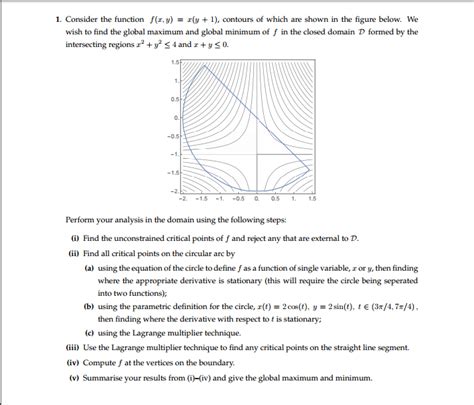 Consider The Function Fxy Xy1 Contours Of