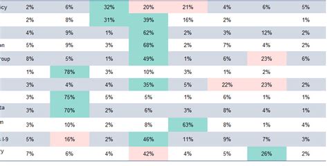 MeasuringU Tree Testing