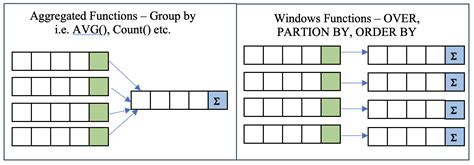 SQL 窗口计算 Hive SQL 教程 盖若