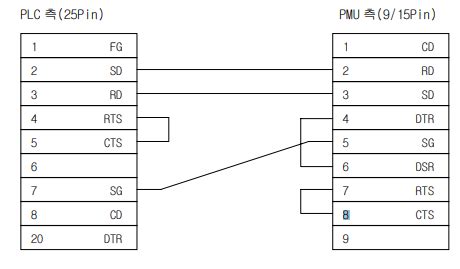 Pmu 사용방법