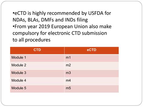 Ctd And Ectd Pptx Desktop Publishing Computer Software And