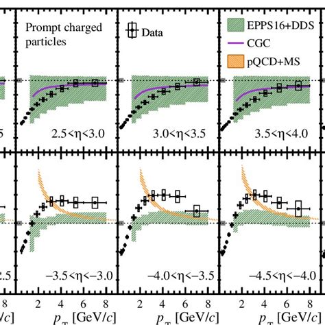 Nuclear Modification Factor As A Function Of In Different Intervals For Download Scientific