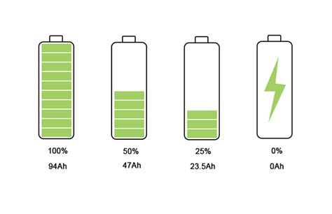 What Is An Ev Battery State Of Charge Soc Ev Engineering