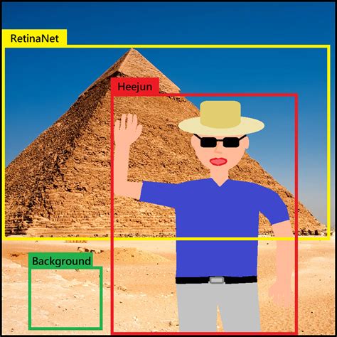 Retinanet Focal Loss For Dense Object Detection 논문 리뷰 By Heejun Park Medium