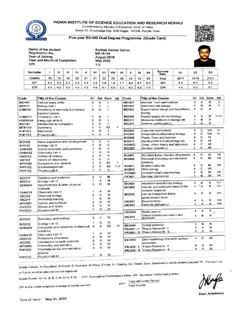 Bs Ms Certificate Pdf Biology Chemistry