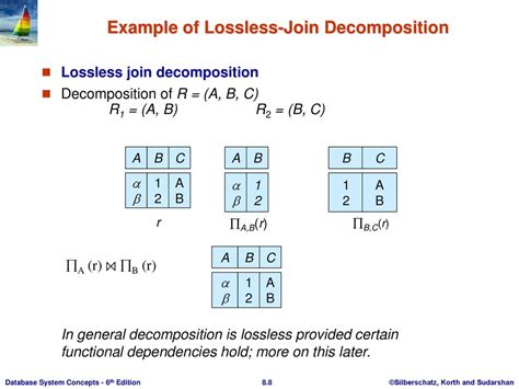 Chapter 8 Relational Database Design Ppt Download Chapter 8 Relational Database Design Ppt Download
