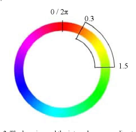 Figure 3 From Swimming Style Classification From Video Sequences Semantic Scholar