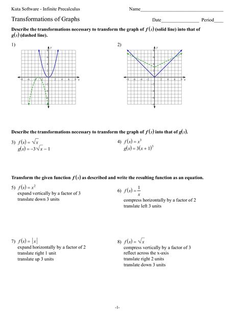 Transformation Of Graphs Worksheet