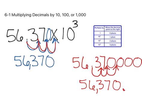 Topic Multiplication ShowMe Online Learning