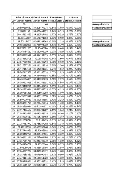 prices pdf statistical theory data analysis