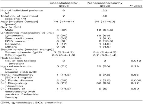 Severe Post Treatment Leukopenia Associated With The Develop Anti