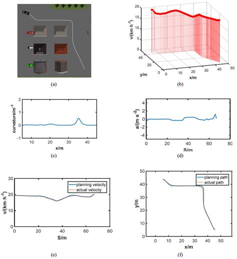 Application Improvement Of A Algorithm In Intelligent Vehicle Trajectory Planning