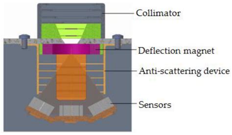Aerospace Free Full Text Medium Energy Proton Detector Onboard The
