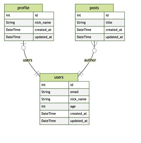 Unable To Create Svg File · Issue 27 · Keonikprisma Erd Generator