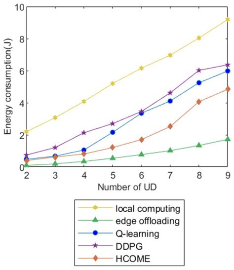 Electronics Free Full Text Hcome Research On Hybrid Computation