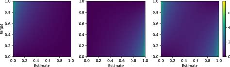 figure 6 from toward fully self supervised multi pitch estimation