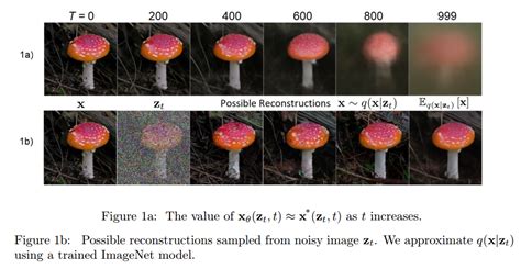 012 Sss Improving Diffusion Model Efficiency Through Patching 知乎