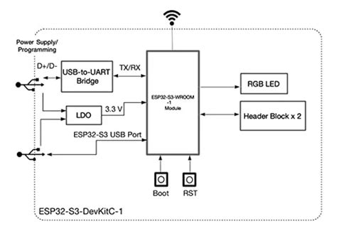 placa de desarrollo diymall esp32 s3 devkitc 1 n8r8 esp32 s3 en venta en chula vista california