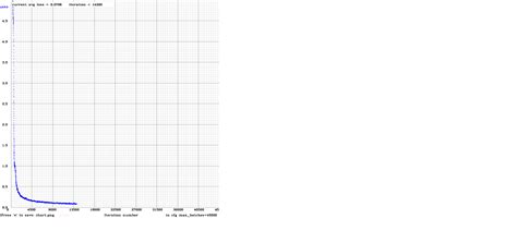 Building An Ocr Using Yolo And Tesseract I2tutorials