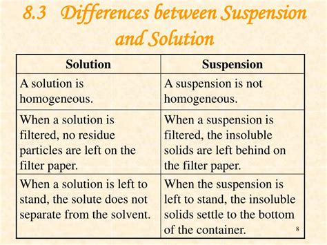 What Is The Difference Between A Solution And A Suspension