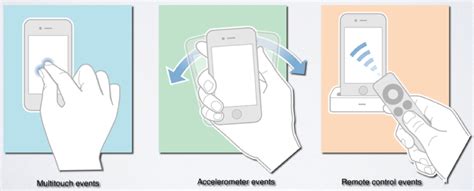 Ios Uitouch触摸与uigesture手势01事件、触摸（touch）事件 追沐 博客园