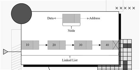 everything you need to know about doubly linked lists dev community